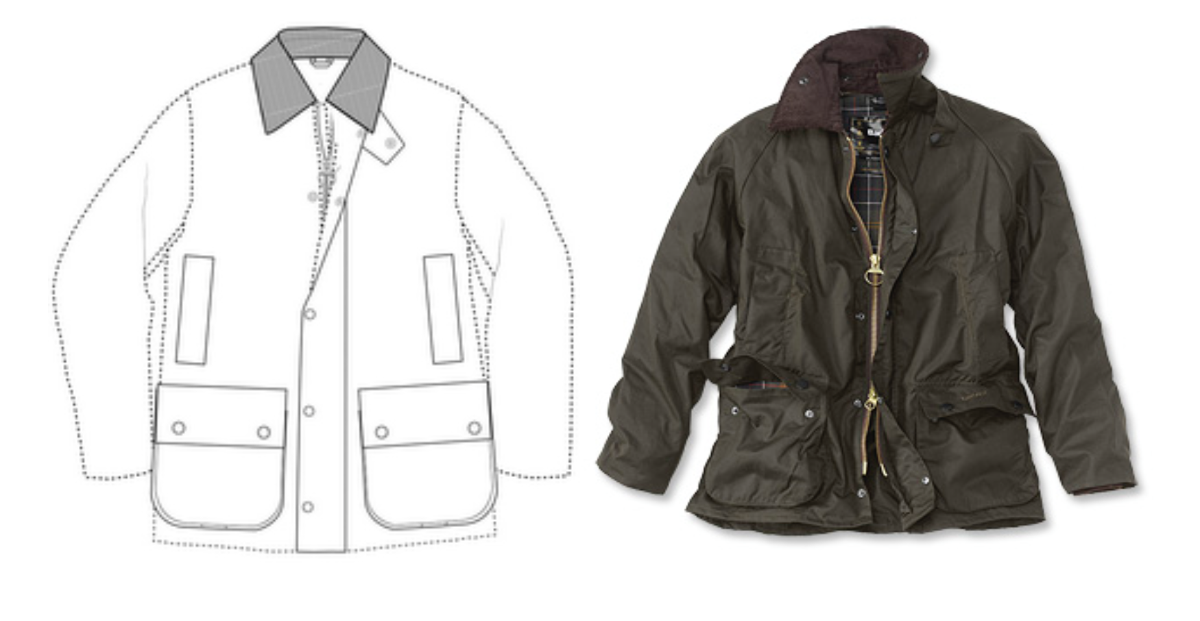 Barbour's Famous Wax Jacket is Now a Federally-Registered Trademark ...