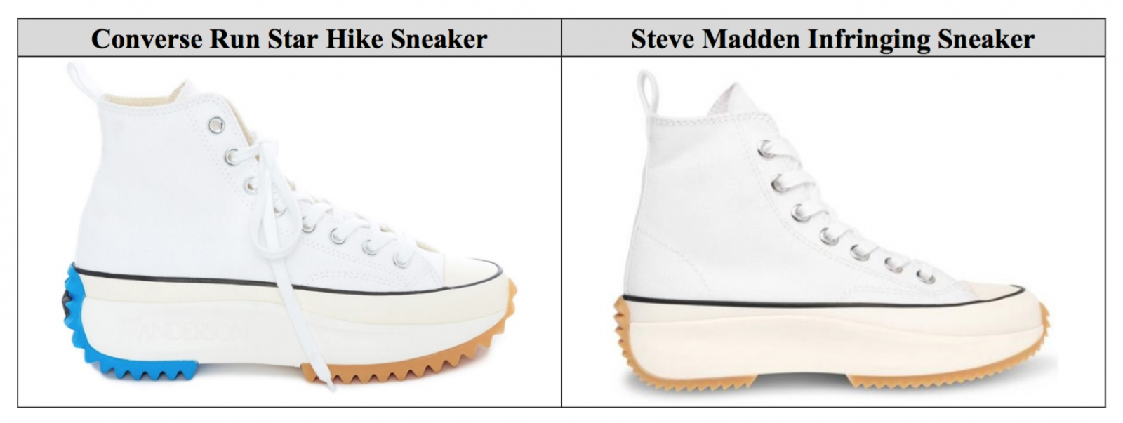 Converse Claims in New Patent Lawsuit that Steve Madden Repeatedly ...