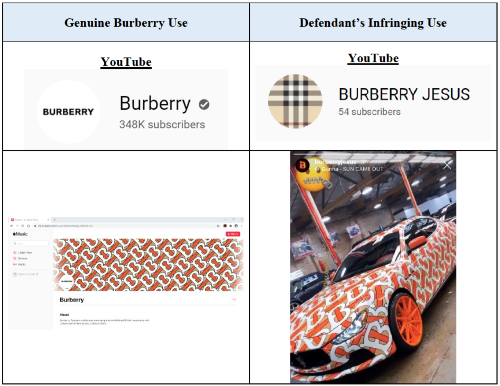 Burberry is Suing Rapper "Burberry Jesus" for Trademark Infringement ...
