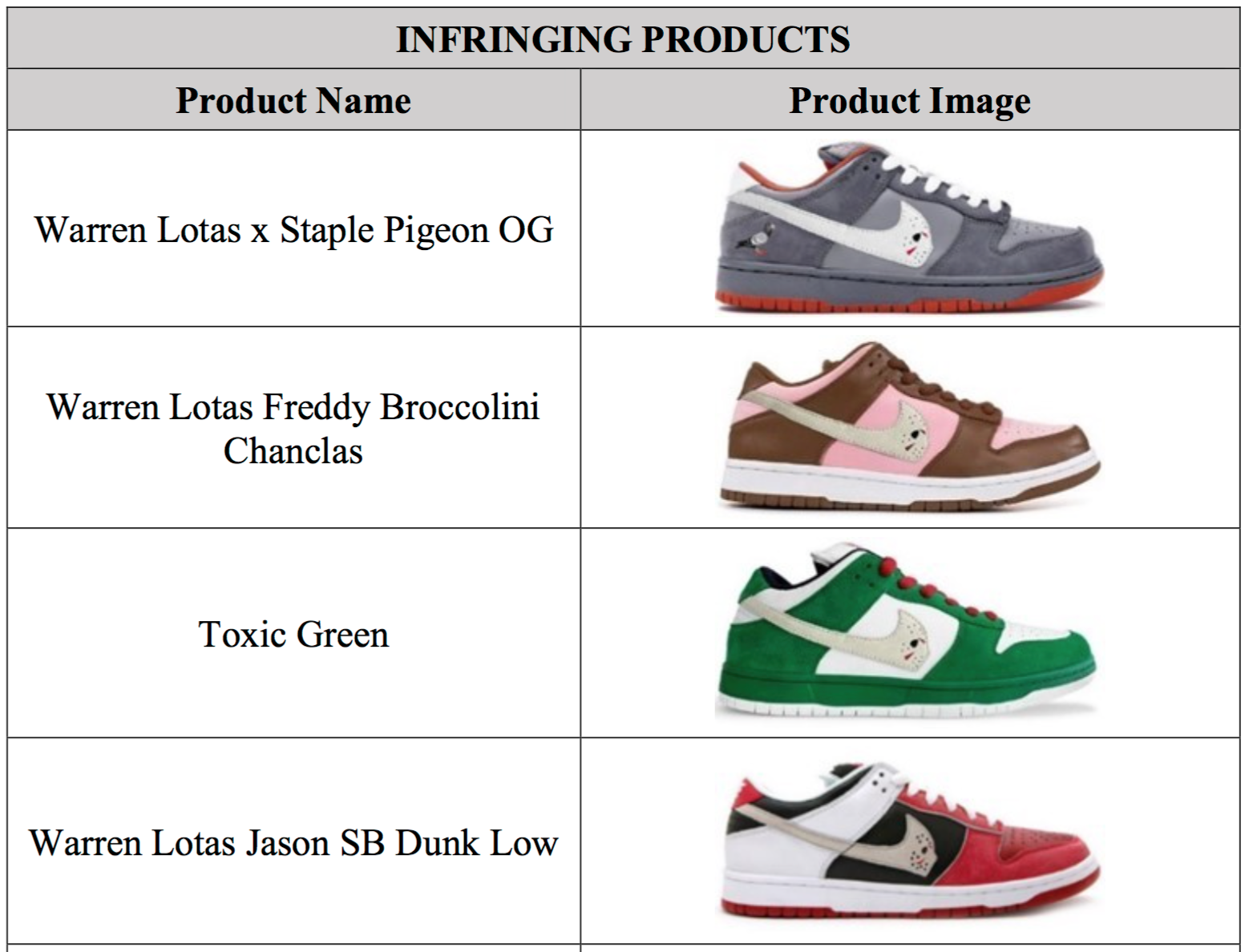 Nike and Warren Lotas Settle Trademark Suit Over "Illegal Fake ...