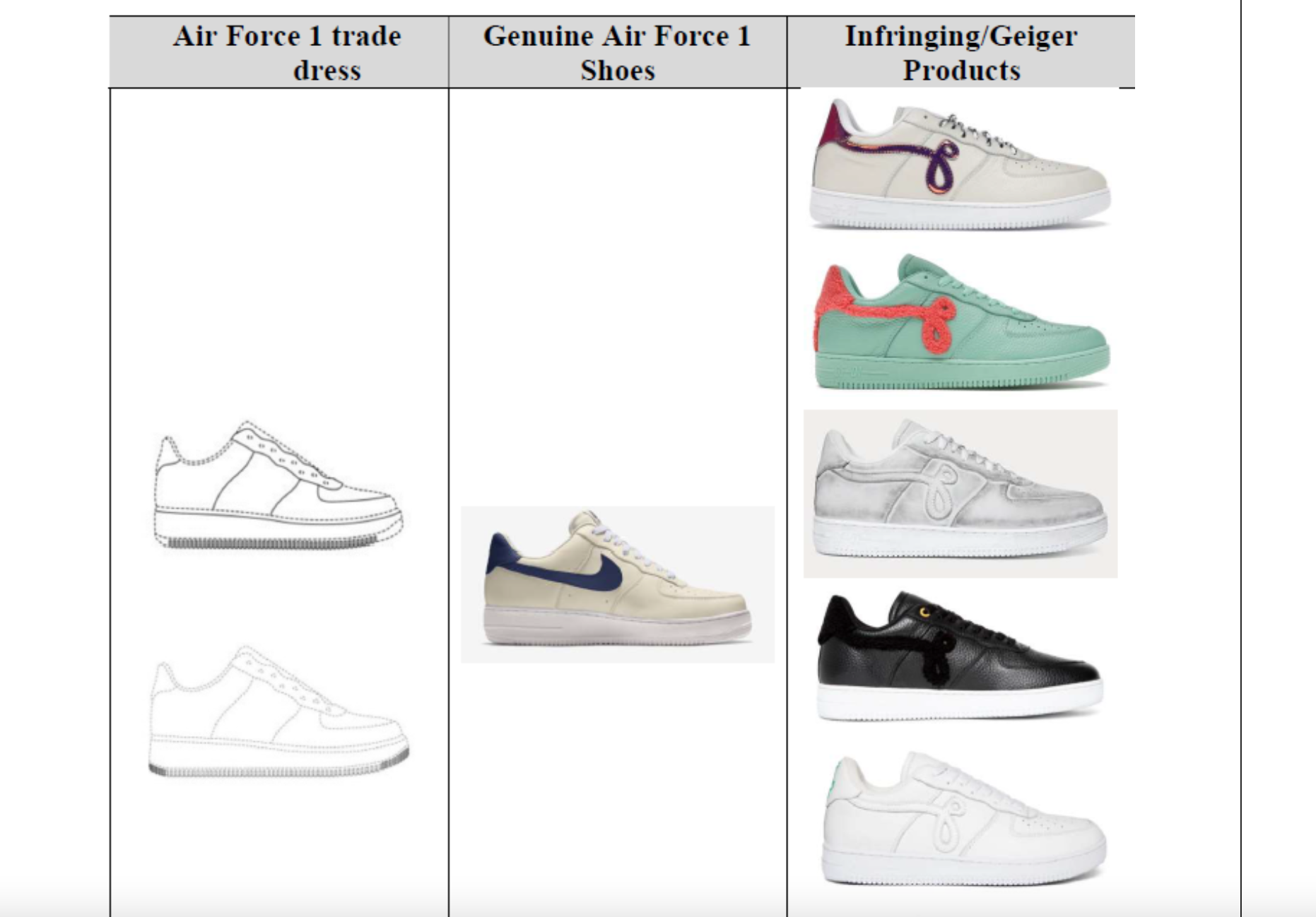 Nike Beats Motion to Dismiss in John Geiger Footwear Lawsuit - The ...