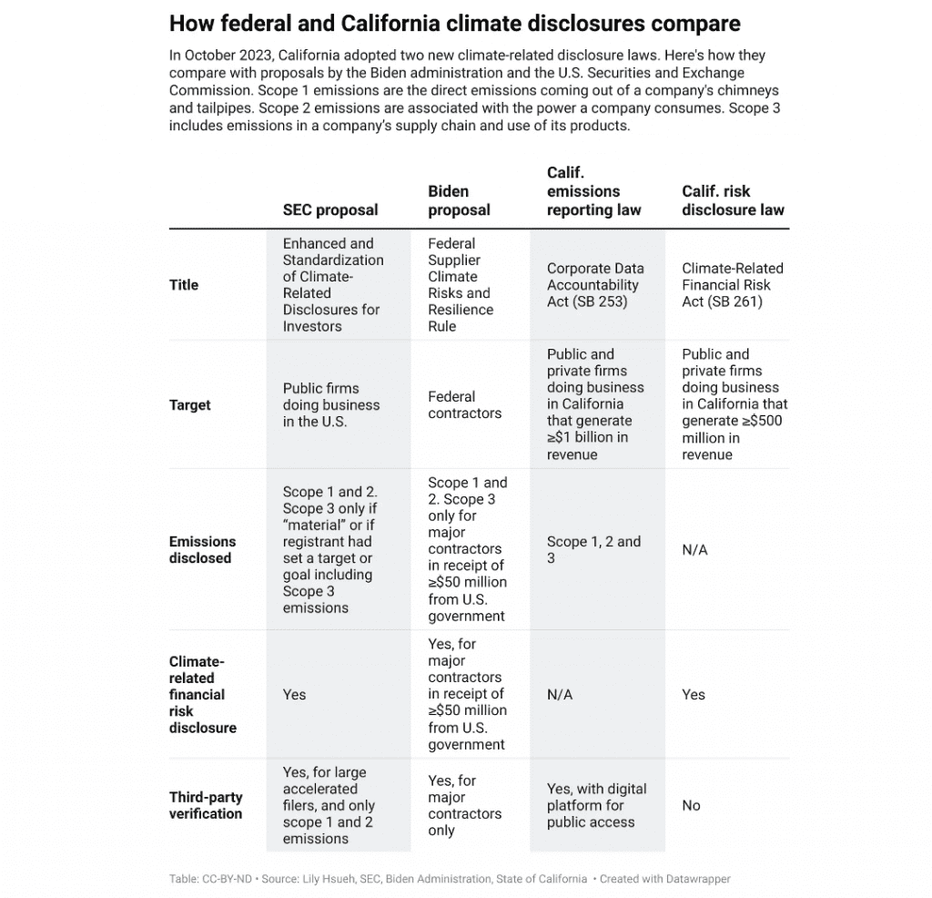 The Global Impact of California's New Emissions Laws
