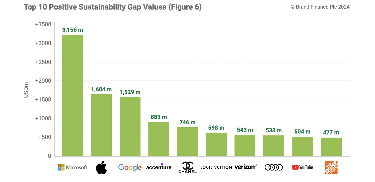 Snapshot: The Role that ESG Plays in Companies' Success, Valuations ...