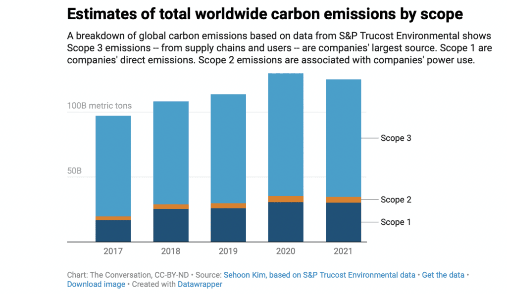 A Dive into the Dynamics of the First U.S. Climate Disclosure Rules