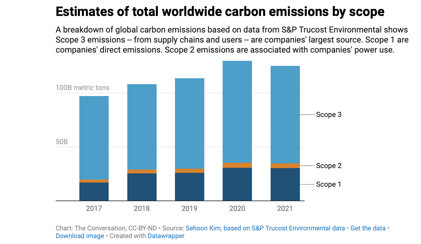 A Dive into the Dynamics of the First U.S. Climate Disclosure Rules