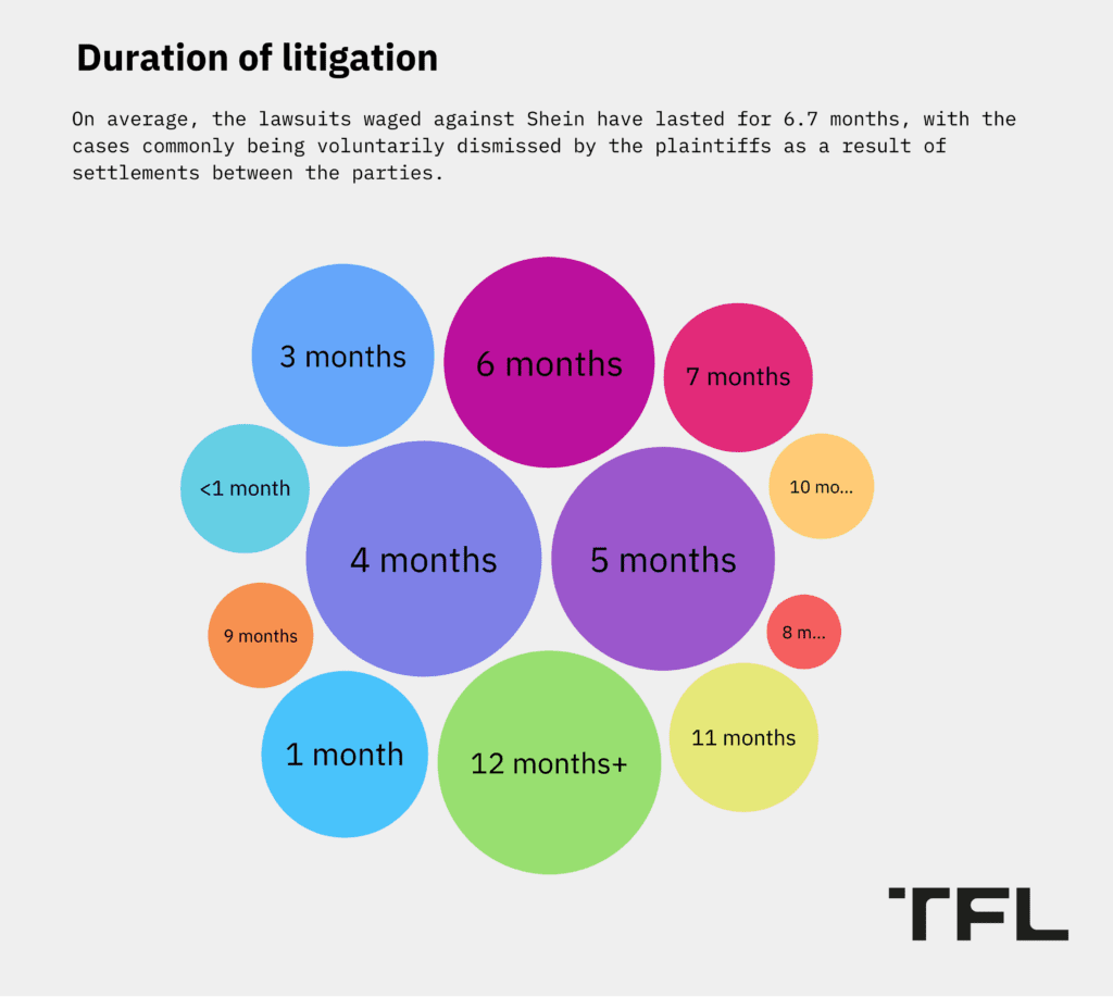 Shein: An Updated Look at the Legal Landscape for an Ultra-Fast Fashion ...