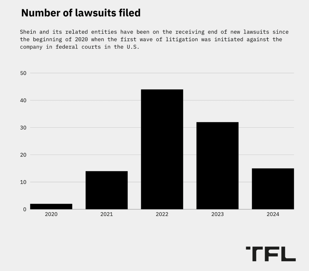 Shein: An Updated Look at the Legal Landscape for an Ultra-Fast Fashion ...