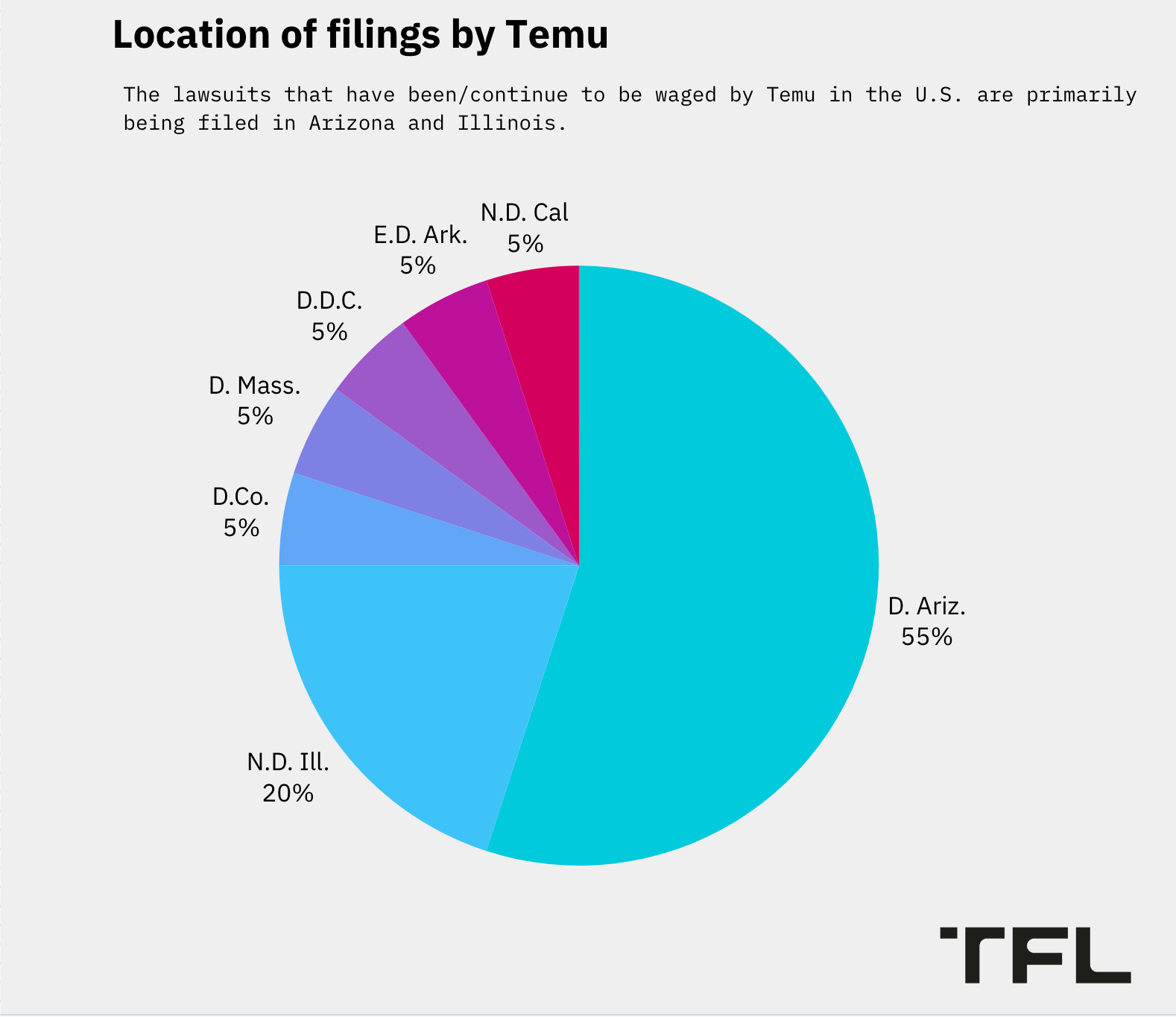 Temu: A Look at the Legal Landscape for an Ultra-Fast Fashion Giant ...