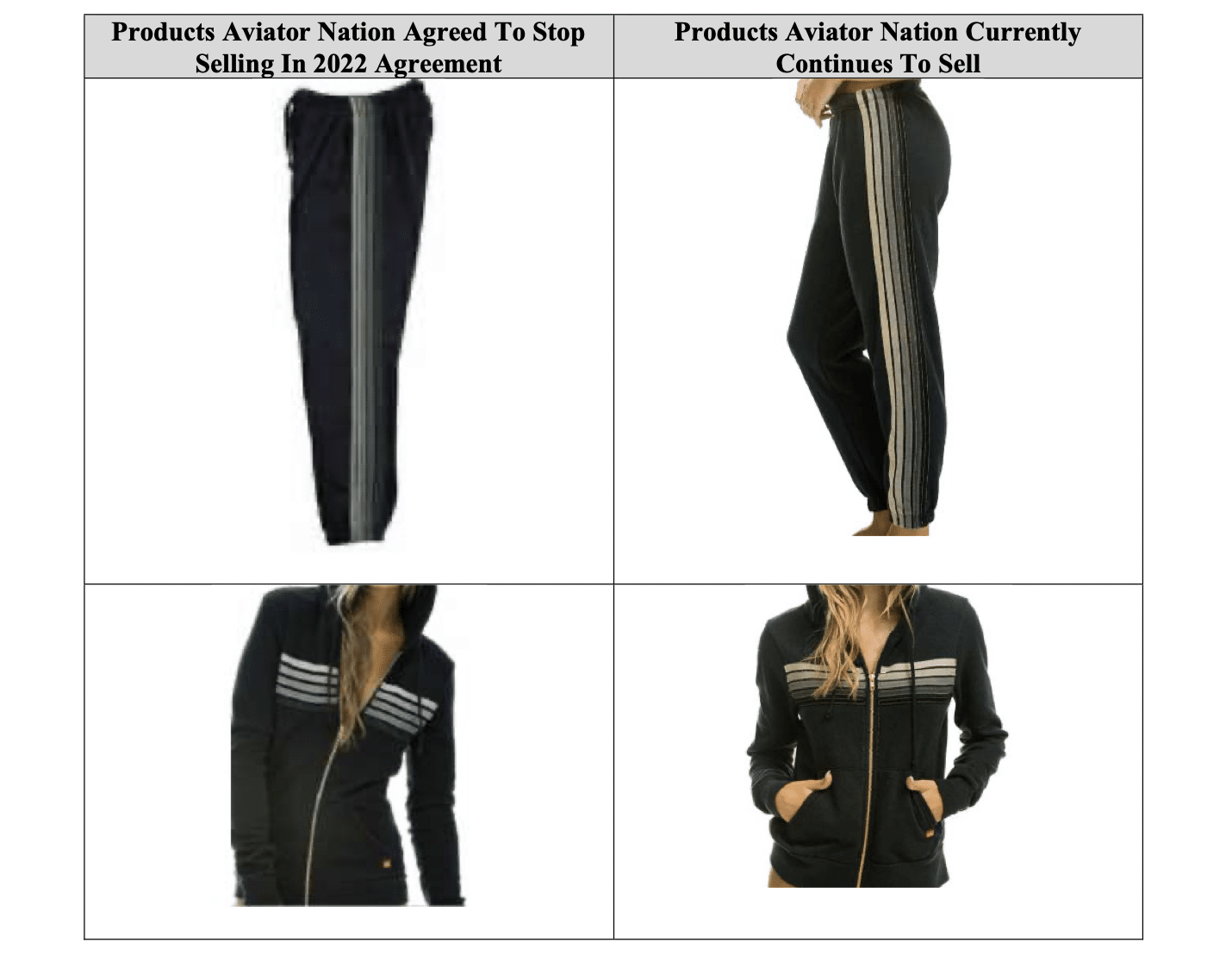 Adidas Files New Complaint in Escalating Fight With Aviator Nation