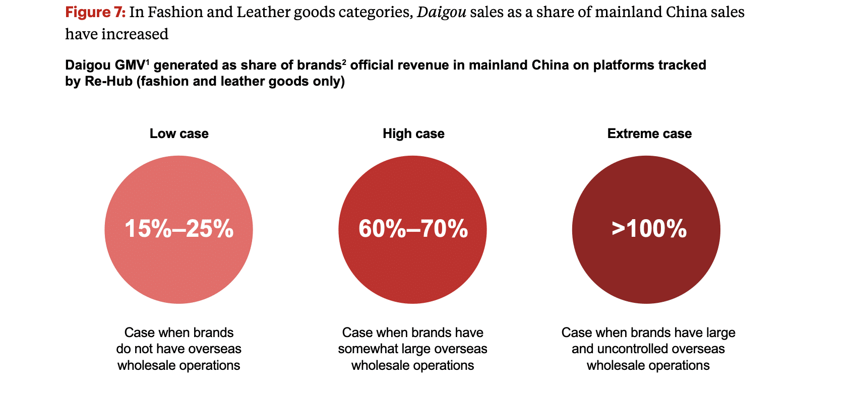 Demand for Daigou Among Key Issues for Brands in China