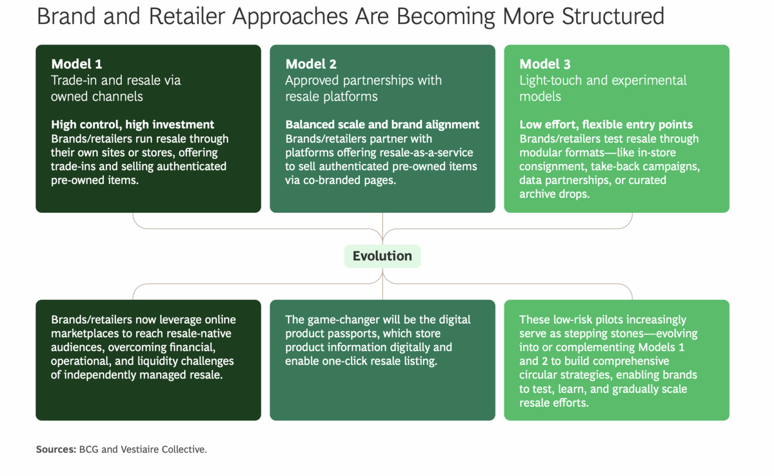 Luxury Resale: A Product’s Second Life May Be Most Important